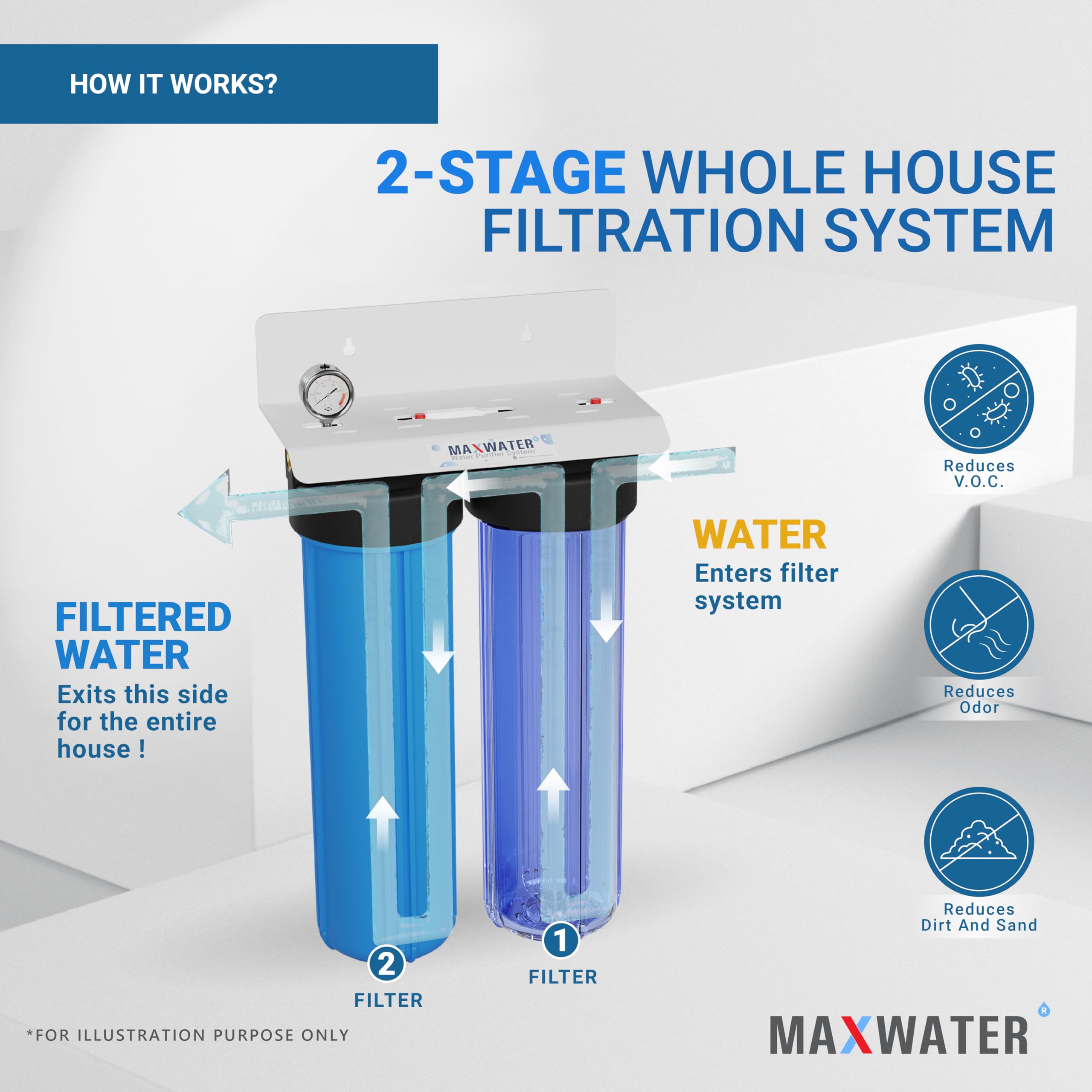 20" Dual Clear & Blue Whole House Water Filter 1" w/Pressure Gauge, Double O Ring Filter Housing, 20"x4.5" 5-Micron Sediment, CTO Carbon Water Filters