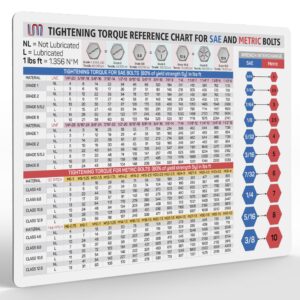 Useful Magnets Convenient Guide Chart | Comprehensive Reference Tightening Torque Chart for SAE & Metric Bolts | Wrench Interchange Magnet Waterproof Poster 8" X 5.5"