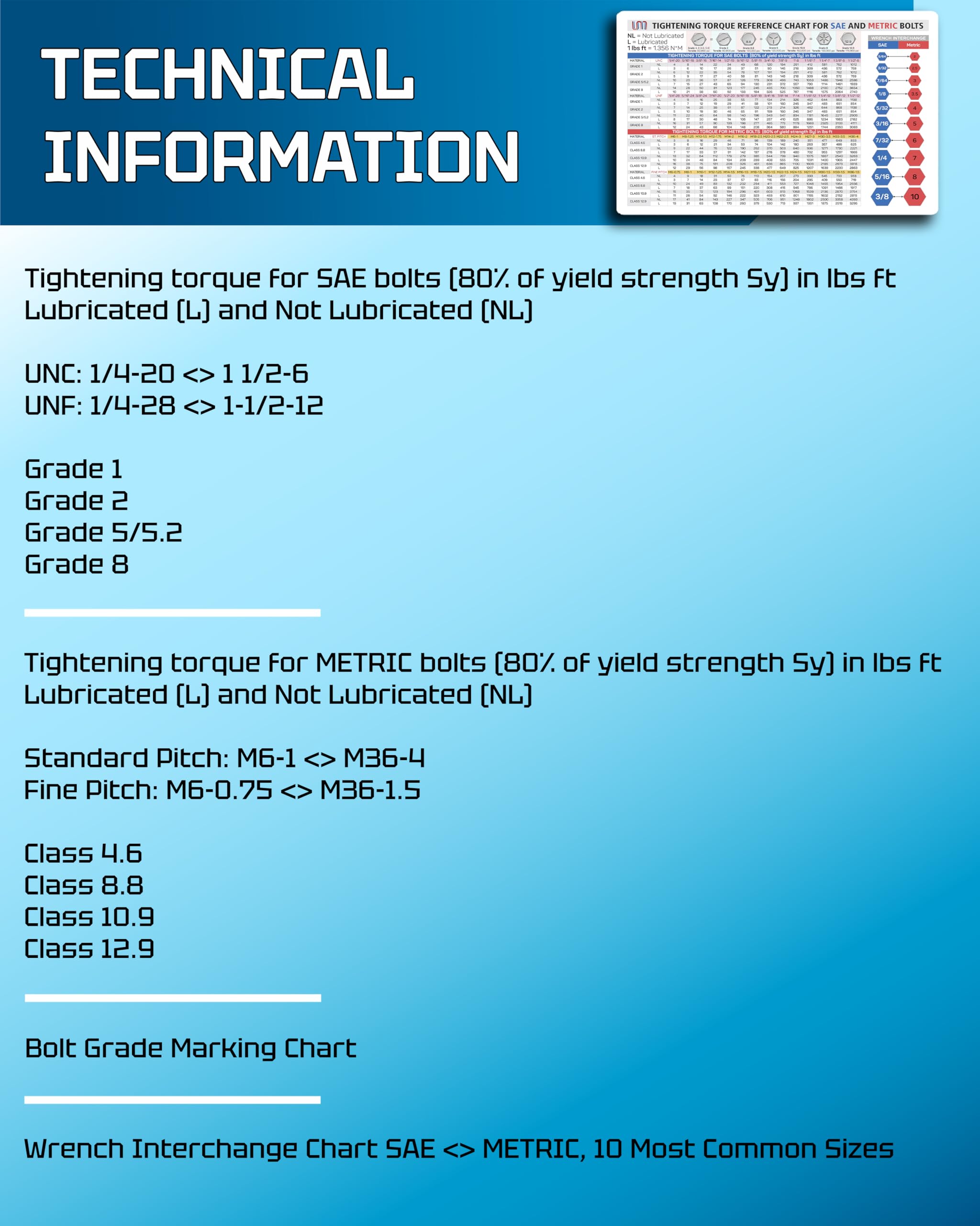 Useful Magnets Convenient Guide Chart | Comprehensive Reference Tightening Torque Chart for SAE & Metric Bolts | Wrench Interchange Magnet Waterproof Poster 8" X 5.5"