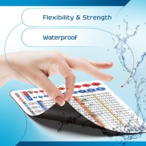 Useful Magnets Convenient Guide Chart | Comprehensive Reference Tightening Torque Chart for SAE & Metric Bolts | Wrench Interchange Magnet Waterproof Poster 8" X 5.5"