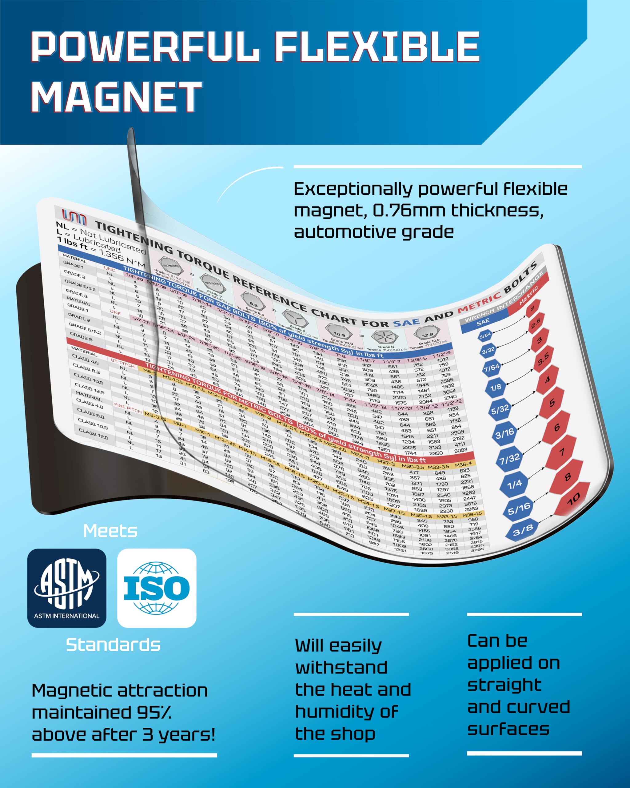 Useful Magnets Convenient Guide Chart | Comprehensive Reference Tightening Torque Chart for SAE & Metric Bolts | Wrench Interchange Magnet Waterproof Poster 8" X 5.5"