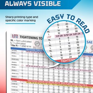 Useful Magnets Convenient Guide Chart | Comprehensive Reference Tightening Torque Chart for SAE & Metric Bolts | Wrench Interchange Magnet Waterproof Poster 8" X 5.5"