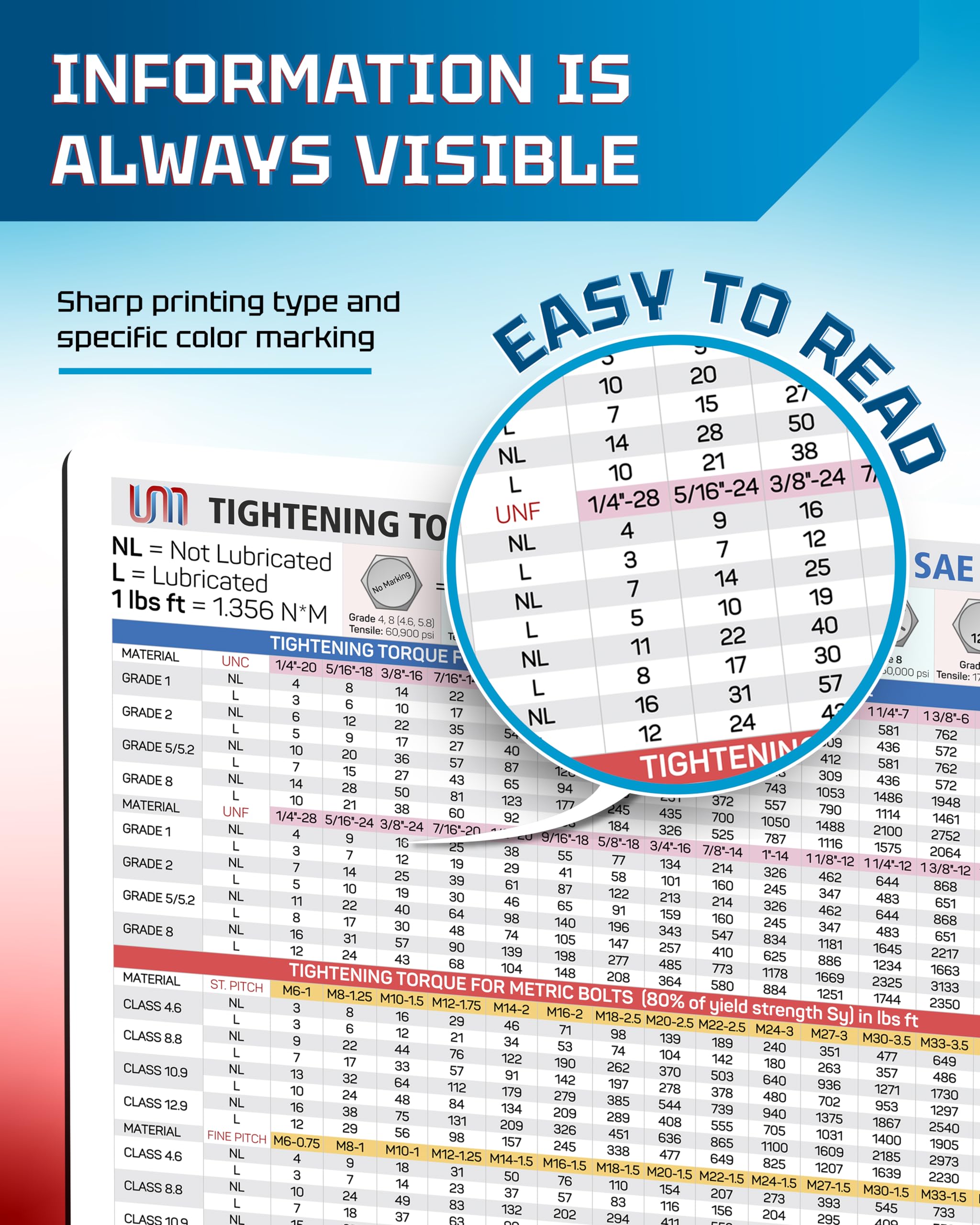 Useful Magnets Convenient Guide Chart | Comprehensive Reference Tightening Torque Chart for SAE & Metric Bolts | Wrench Interchange Magnet Waterproof Poster 8" X 5.5"