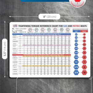 Useful Magnets Convenient Guide Chart | Comprehensive Reference Tightening Torque Chart for SAE & Metric Bolts | Wrench Interchange Magnet Waterproof Poster 8" X 5.5"