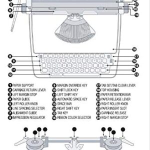 Royal 79101t Classic Manual Typewriter (mint Green)