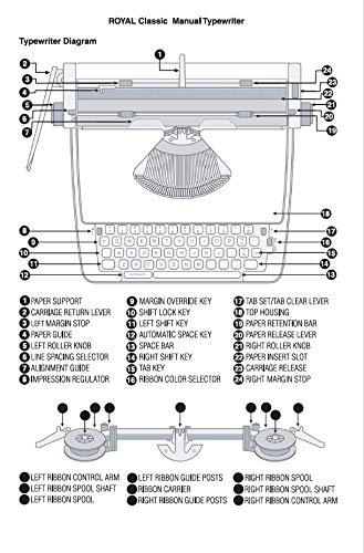 Royal 79101t Classic Manual Typewriter (mint Green)