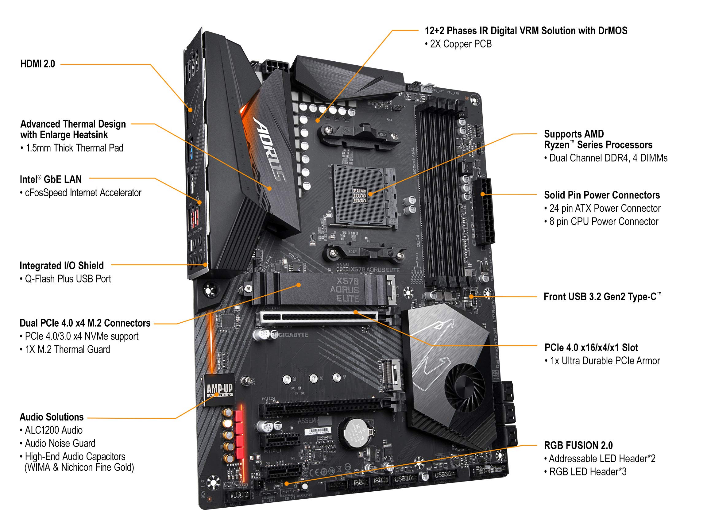 Gigabyte X570 AORUS Elite (AMD Ryzen 3000/X570/ATX/PCIe4.0/DDR4/USB3.1/Realtek ALC1200/Front USB Type-C/RGB Fusion 2.0/M.2 Thermal Guard/Gaming Motherboard)