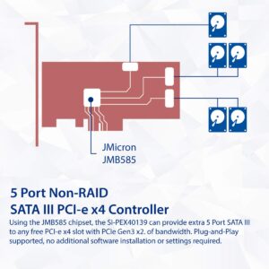 Internal 5 Port Non-Raid SATA III 6GB/S Pci-E X4 Controller Card for Desktop PC Support SSD and HDD with Low Profile Bracket. JMB585 Chipset