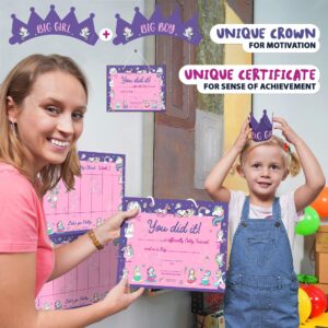 ATHENA FUTURES Potty Training Chart for Toddlers, Girls, & Boys, Sticker Chart for Potty Training, 4 Week Reward Chart, Certificate, Instruction Booklet, Reward Sticker Chart Kids Toilet Training