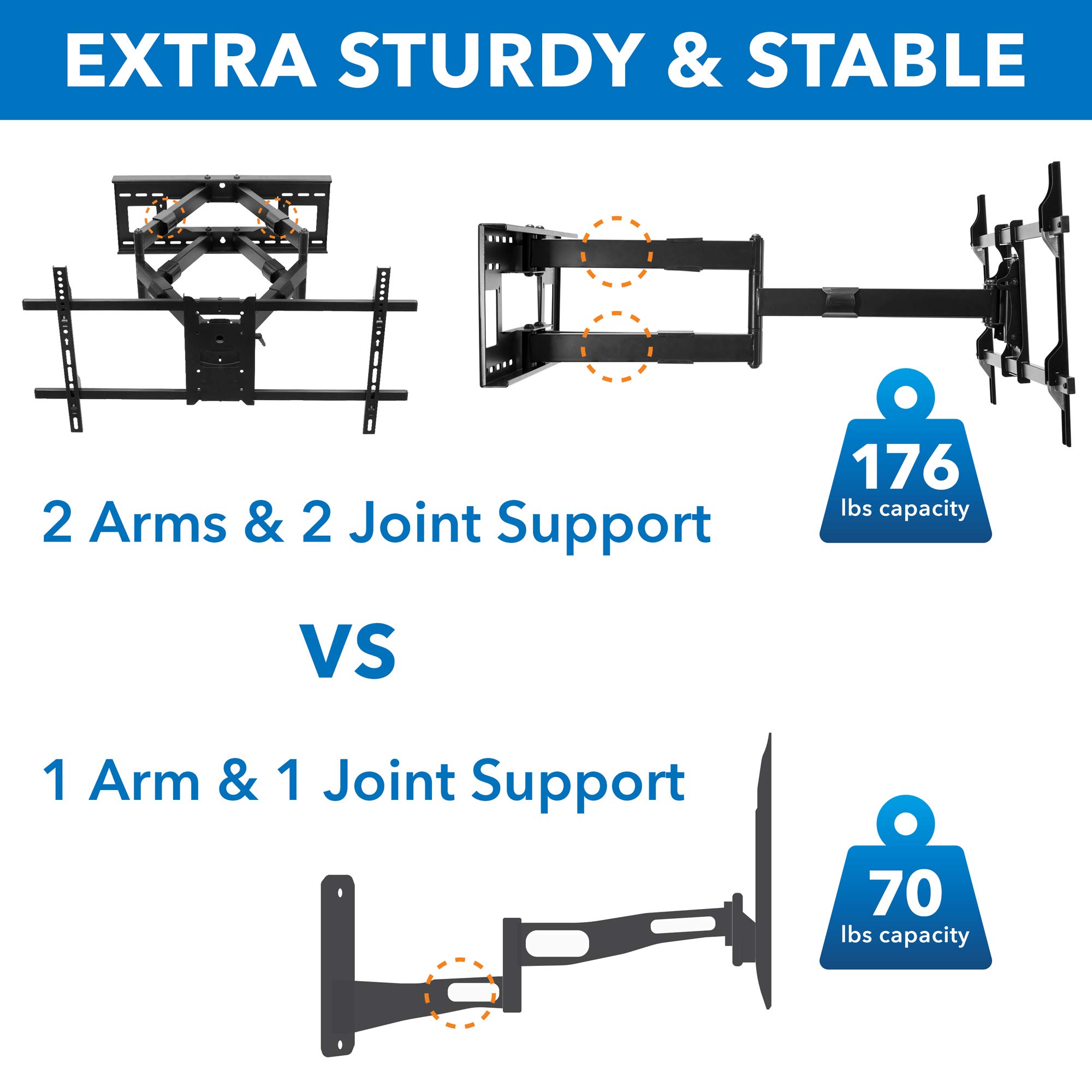 Mount-It! Long Extension TV Mount, Dual Arm Full Motion Wall Bracket with 36 inch Extended Articulating Arm, Fits Screen Sizes 50 55 60 65 70 75 80 85 90 Inch, VESA 800x400mm Compatible, 176 lb