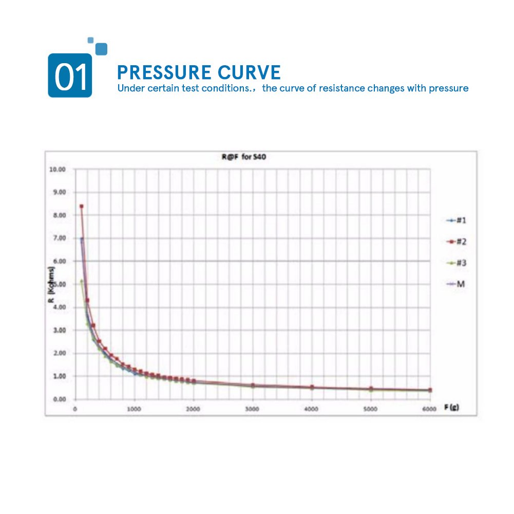 Zetiling Thin Film Pressure Sensor, Pressure Sensor Pad, Force Sensing Resistor Square RP-S40-ST High Accuracy Force Sensor for Intelligent High-end Seat