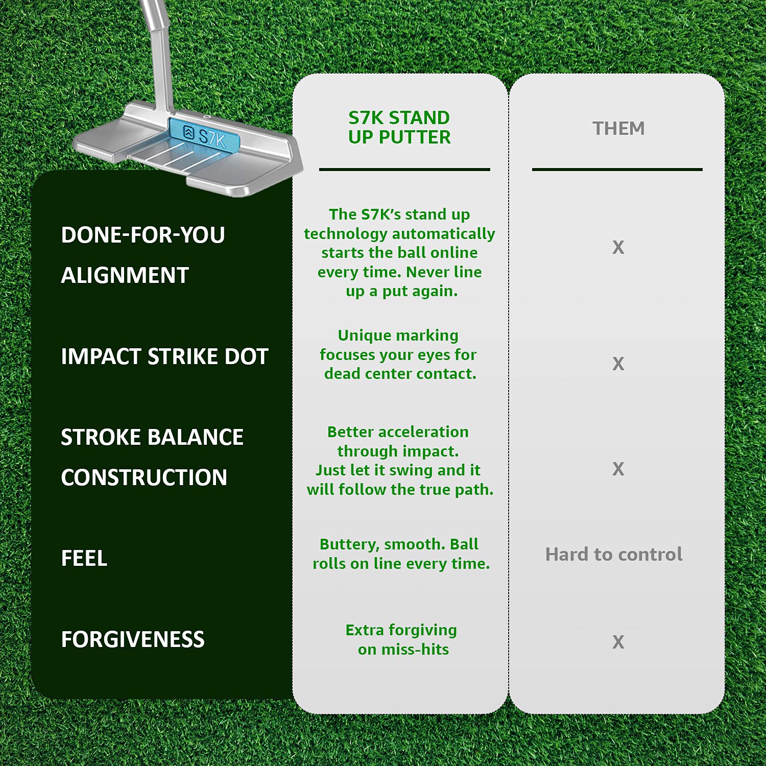 S7K Standing Putter for Men and Women –Stand Up Golf Putter for Perfect Alignment –Legal for Tournament Play –Eliminate 3-Putts (Right)