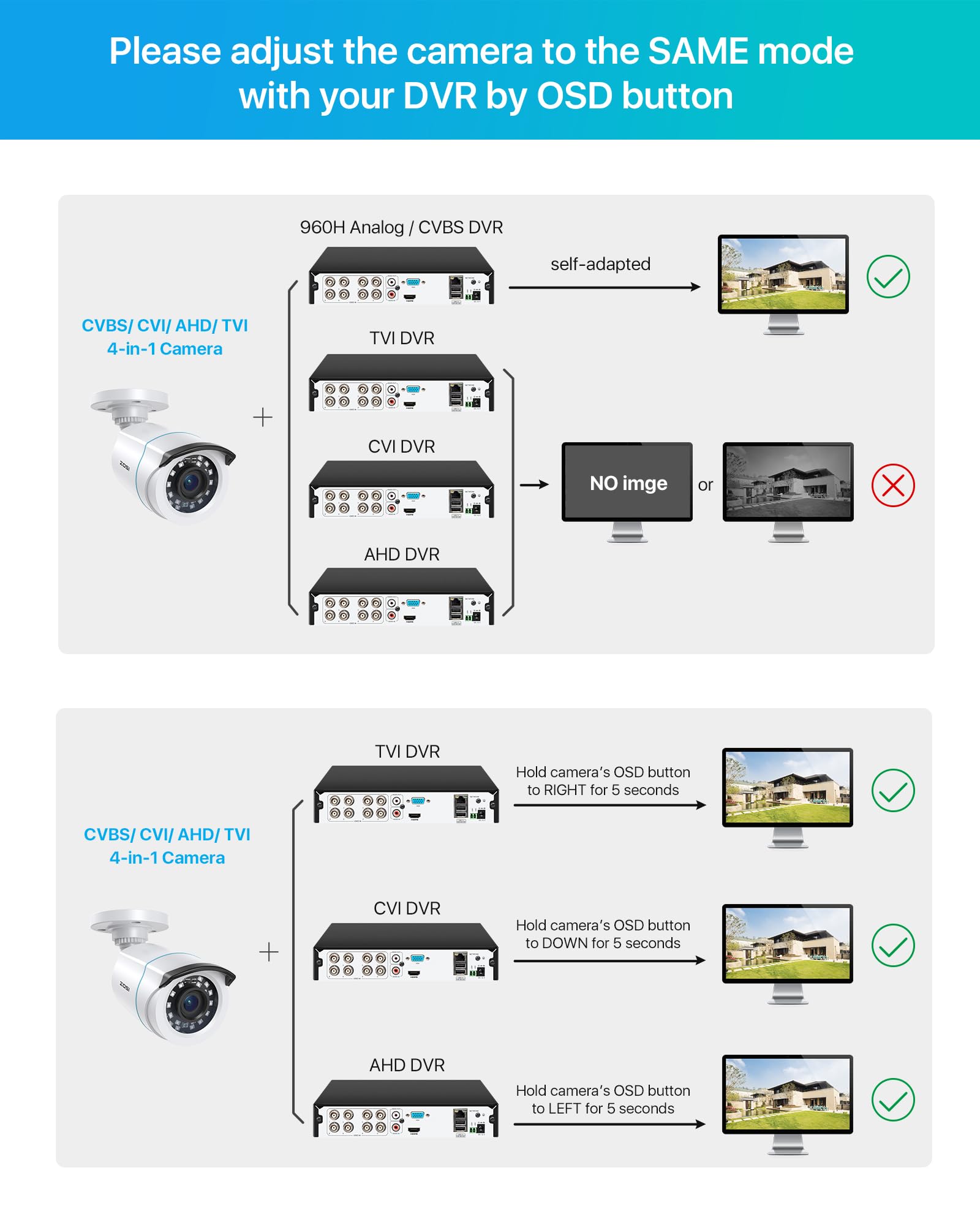 ZOSI 2.0MP FHD 1080p Security Camera Outdoor/Indoor (Hybrid 4-in-1 HD-CVI/TVI/AHD/960H Analog CVBS),24PCS LEDs,80ft Night Vision,Weatherproof Surveillance CCTV Bullet Camera