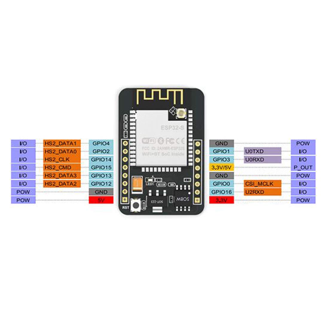 HiLetgo 2pcs ESP32-CAM Camera Module ESP32-S OV2640 2MP Camera Development Board + Micro USB to Serial Port CH340C 4.75V-5.25V Wireless WiFi Bluetooth with TF Card Slot for Arduino Raspberry Pi