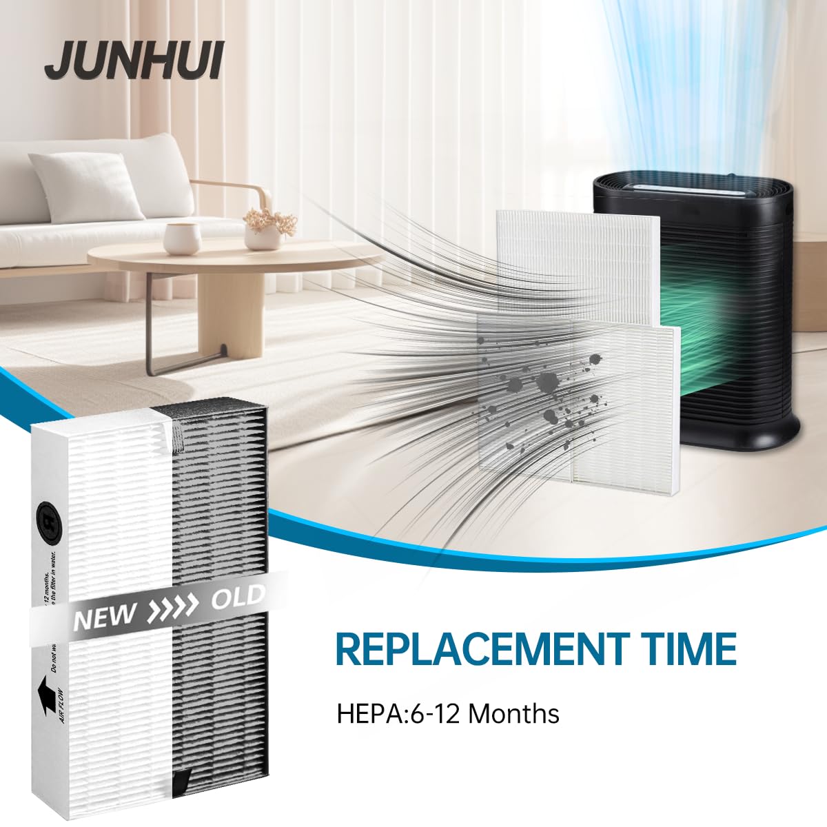 HPA300 Replacement Filters Compatible with Honeywell Filter R3 R2 R1 HRF-R3 HRF-R2 HRF-R1 HPA090 HPA094 HPA100 HPA101 HPA104 HPA200 HPA201 HA202 HPA204 HPA304.3Pcs True HEPA Filters