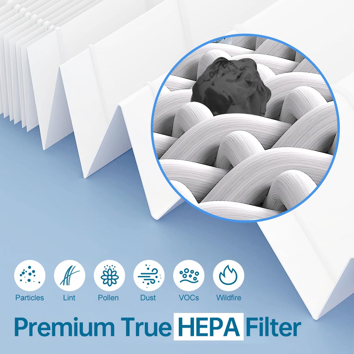 HPA300 Replacement Filters Compatible with Honeywell Filter R3 R2 R1 HRF-R3 HRF-R2 HRF-R1 HPA090 HPA094 HPA100 HPA101 HPA104 HPA200 HPA201 HA202 HPA204 HPA304.3Pcs True HEPA Filters