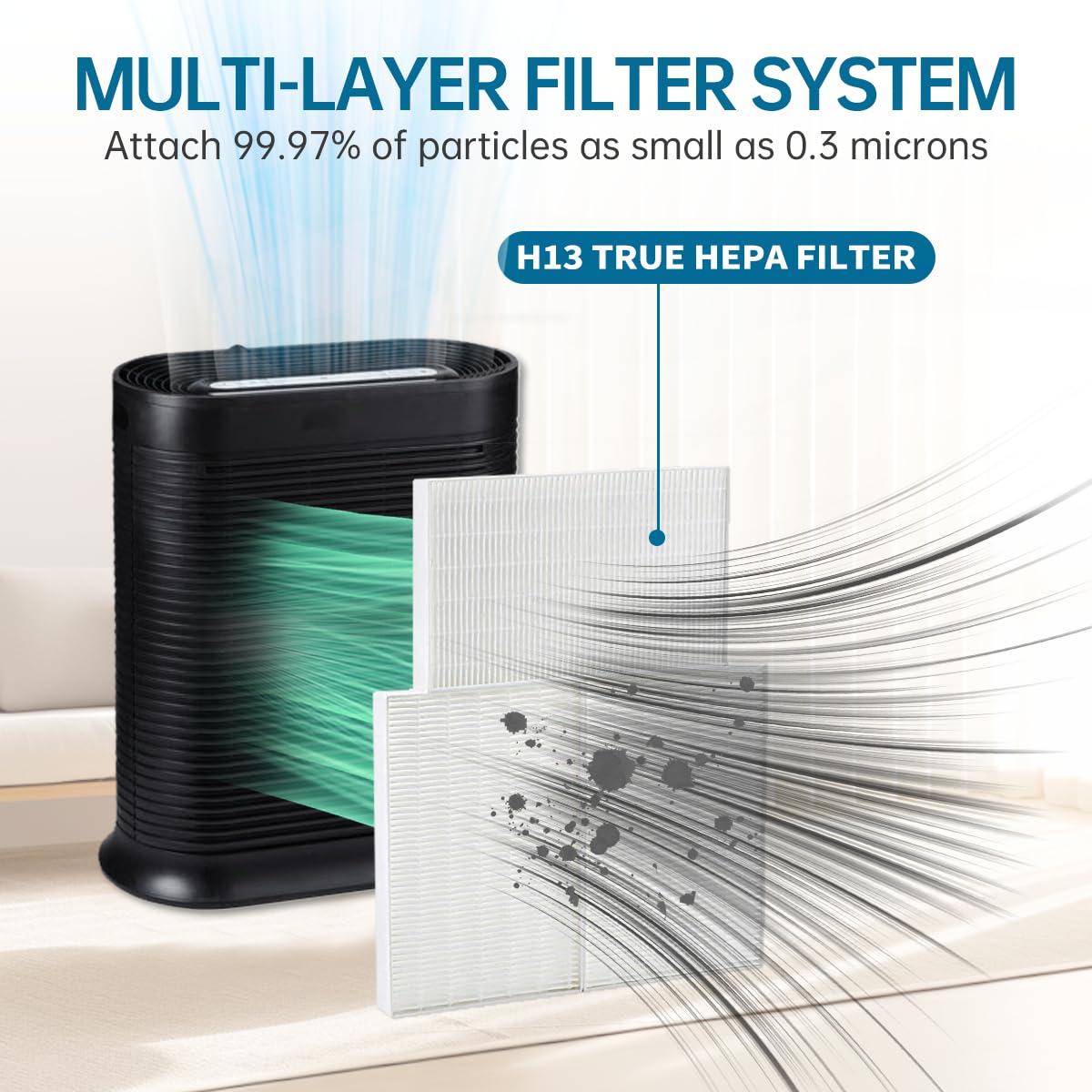 HPA300 Replacement Filters Compatible with Honeywell Filter R3 R2 R1 HRF-R3 HRF-R2 HRF-R1 HPA090 HPA094 HPA100 HPA101 HPA104 HPA200 HPA201 HA202 HPA204 HPA304.3Pcs True HEPA Filters