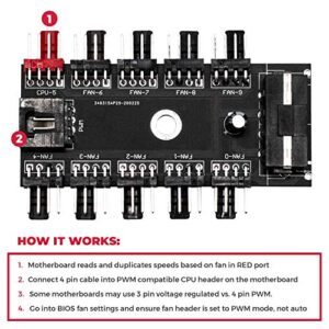 BUYMINERS.CA Chassis Fan Hub CPU Cooling 10 Port 12 V Molex to PWM Connector with 3 & 4 Pin - Efficient PC-Fan Controller System with Adhesive Tape Dedicated Supply from PSU to Link Multiple Points