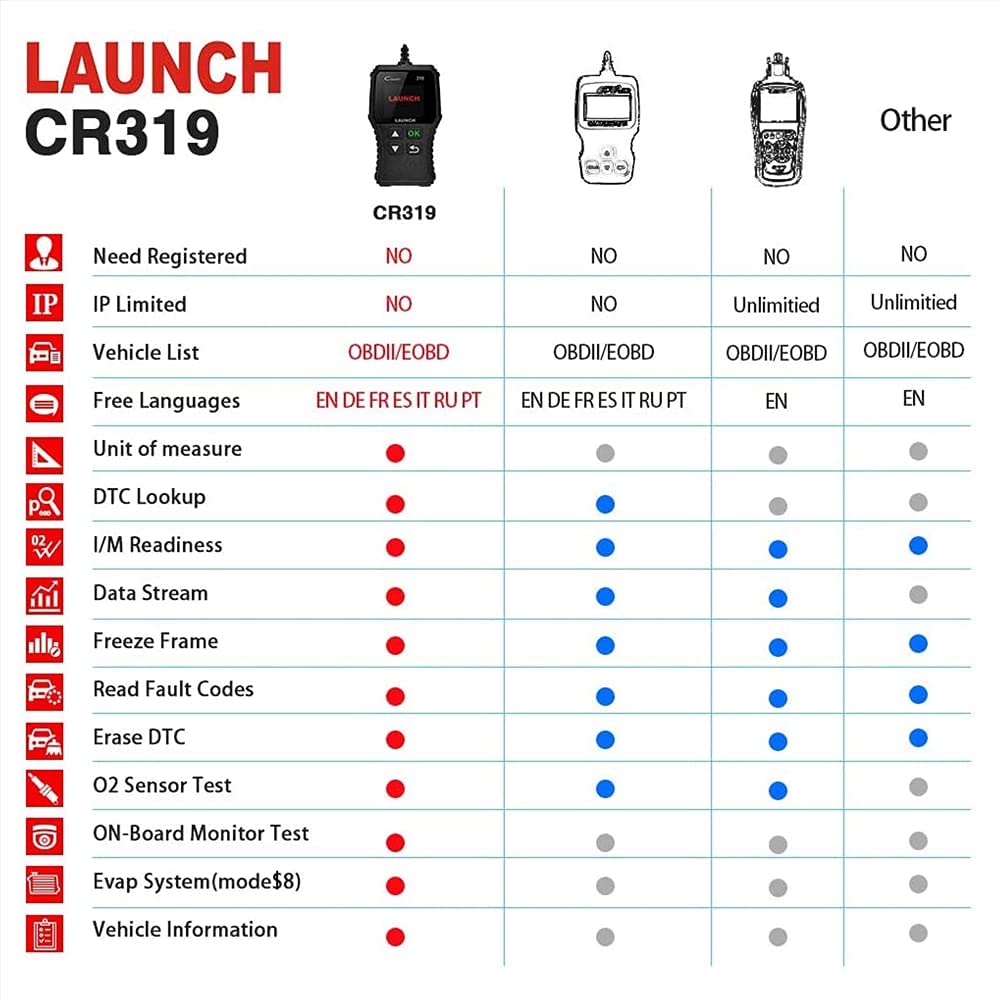 LAUNCH OBD2 Scanner Engine Fault Code Reader, CR319 Code Reader Scanner, CAN Diagnostic Scan Tool Supports DTC Lookup, Mode6 O2 Sensor for OBDII Protocol Cars Since 1996 Black