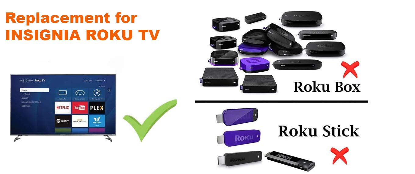 Universal Remote Control Compatible with All Insignia Roku TV