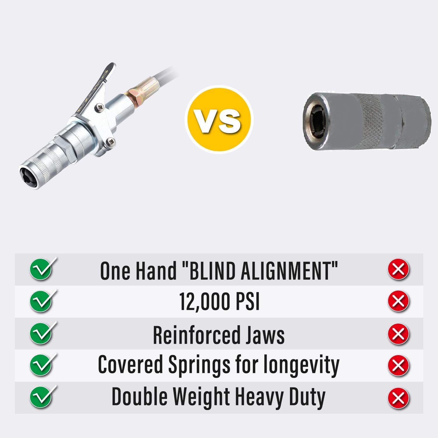 AZUNO Grease Gun Coupler, 2nd Generation Upgraded to 12,000 PSI, Grease Gun Tips Quick Lock and Release, Compatible with All Grease Guns 1/8" NPT Grease Gun Fittings