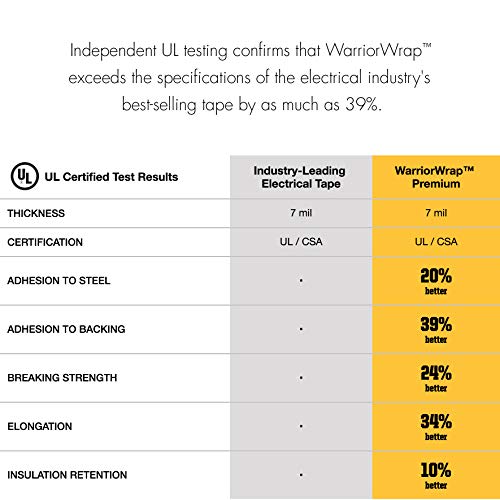 NSI WW-716-WT WarriorWrap General 7 mil Vinyl Electrical Tape, 3/4" Width, 60' Length, White