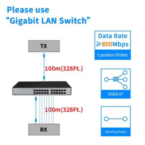 4k HDMI KVM USB Extender,KVM Over IP Support Gigabit POE Network Switch up to 383ft Cat6 to HDMI Receiver,4K@30Hz USB 2.0 Low LANTENCY for EDID JPEG2000 Extender(shuone Transmitter and Receiver)(Grey)