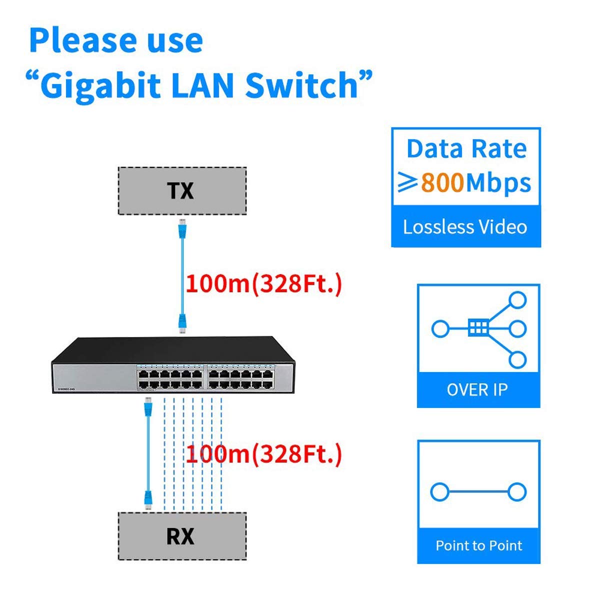 4k HDMI KVM USB Extender,KVM Over IP Support Gigabit POE Network Switch up to 383ft Cat6 to HDMI Receiver,4K@30Hz USB 2.0 Low LANTENCY for EDID JPEG2000 Extender(shuone Transmitter and Receiver)(Grey)