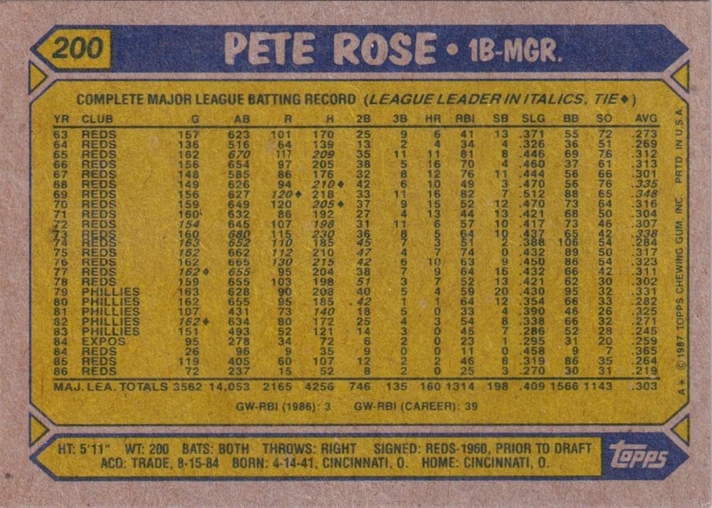 1987 Topps #200 Pete Rose Cincinnati Reds NM-MT MLB Baseball