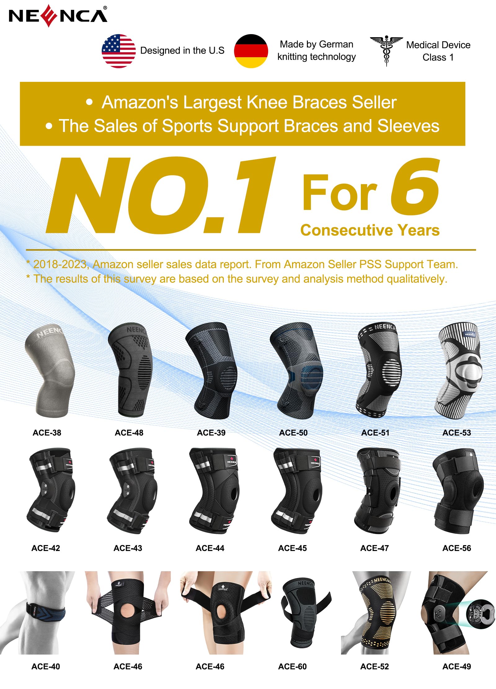 NEENCA Professional Knee Brace for Pain Relief, Medical Knee Support with Patella Pad & Side Stabilizers, Compression Knee Sleeve for Meniscus Tear, ACL, Joint Pain, Runner, Workout - FSA/HSA APPROVED