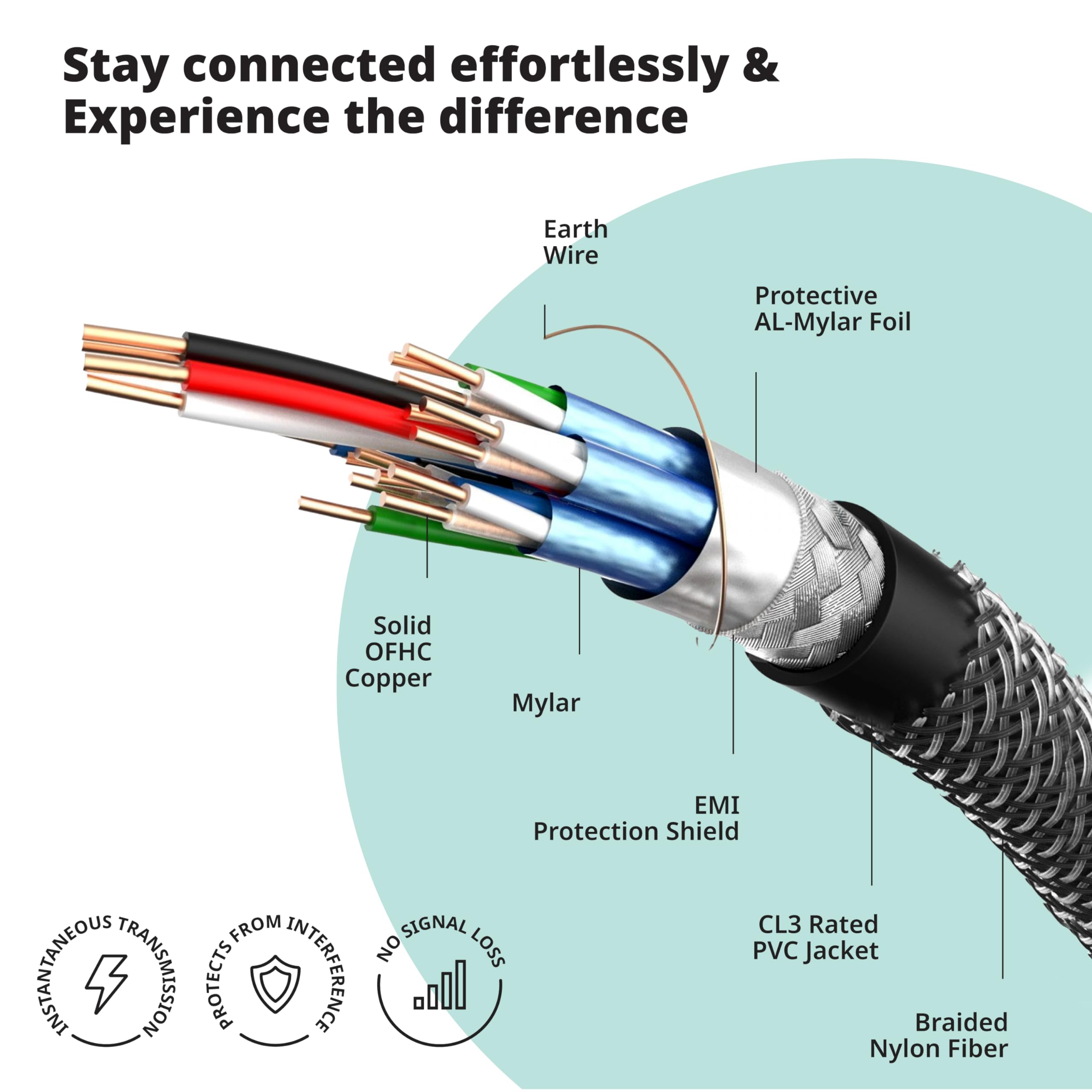 Pacroban 8K HDMI Cable 2.1, 48Gbps Ultra High Speed HDMI Cord, 4K@120Hz, ARC, eARC, Dolby Atmos, HDCP 2.3, HDR, Available in 3FT, 6FT, 10FT, 13FT, 16FT, 25FT, 30FT, 50FT, 75FT (3FT Black)