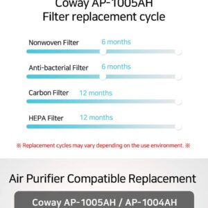 Coway AP-1005AH / AP-1004AH Air Purifier Filter Compatible Replacement 1 Year Set