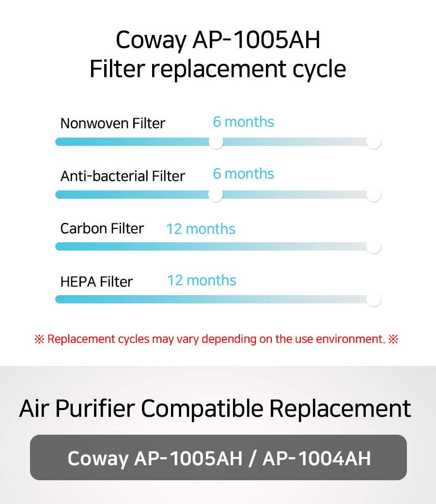 Coway AP-1005AH / AP-1004AH Air Purifier Filter Compatible Replacement 1 Year Set