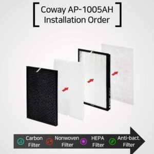 Coway AP-1005AH / AP-1004AH Air Purifier Filter Compatible Replacement 1 Year Set