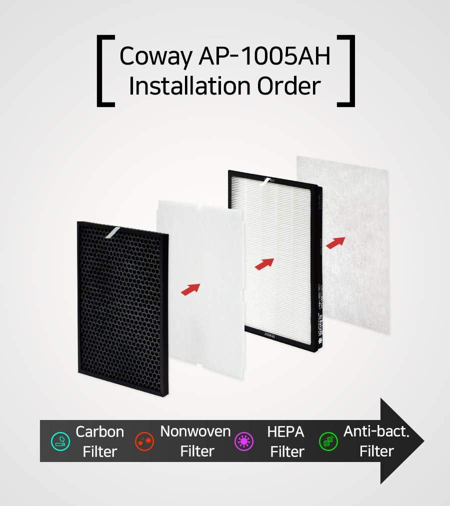 Coway AP-1005AH / AP-1004AH Air Purifier Filter Compatible Replacement 1 Year Set