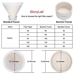 StonyLab Quantitative Filter Paper Circles, 74mm Diameter Cellulose Filter Paper with 20 Micron Particle Retention Medium Filtration Speed, Pack of 100