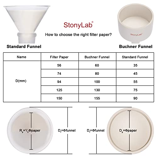 StonyLab Quantitative Filter Paper Circles, 74mm Diameter Cellulose Filter Paper with 20 Micron Particle Retention Medium Filtration Speed, Pack of 100