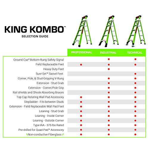 Little Giant Ladders, King Kombo, Professional, 6 Ft. A Frame, 10 Ft. Extension, Fiberglass, Type 1AA, 375 lbs Weight Rating, (13610-001)