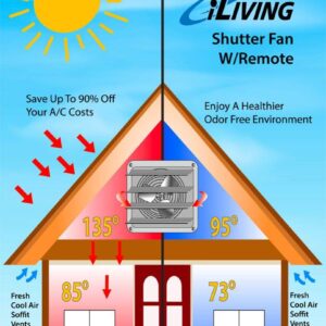 iLiving 24" Shutter Exhaust Fan with Wireless Smart Remote Controlled Thermostat and Humidity, Variable Speed Wall Mounted Attic Vent Fan, Chicken Coop Ventilation, 4244 CFM, 6200 SQF Coverage Area