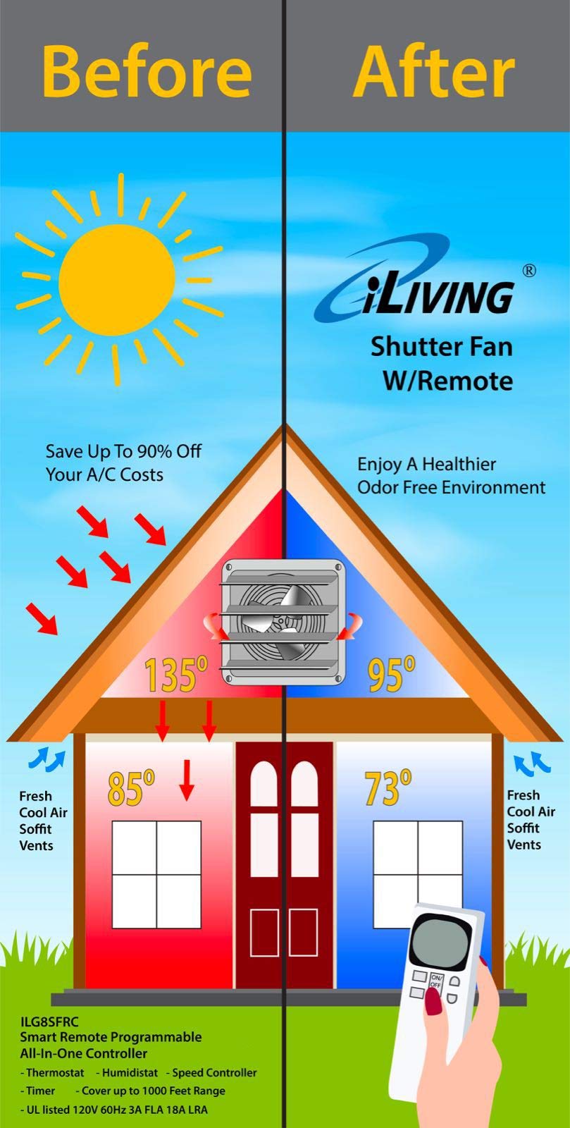 iLiving 24" Shutter Exhaust Fan with Wireless Smart Remote Controlled Thermostat and Humidity, Variable Speed Wall Mounted Attic Vent Fan, Chicken Coop Ventilation, 4244 CFM, 6200 SQF Coverage Area