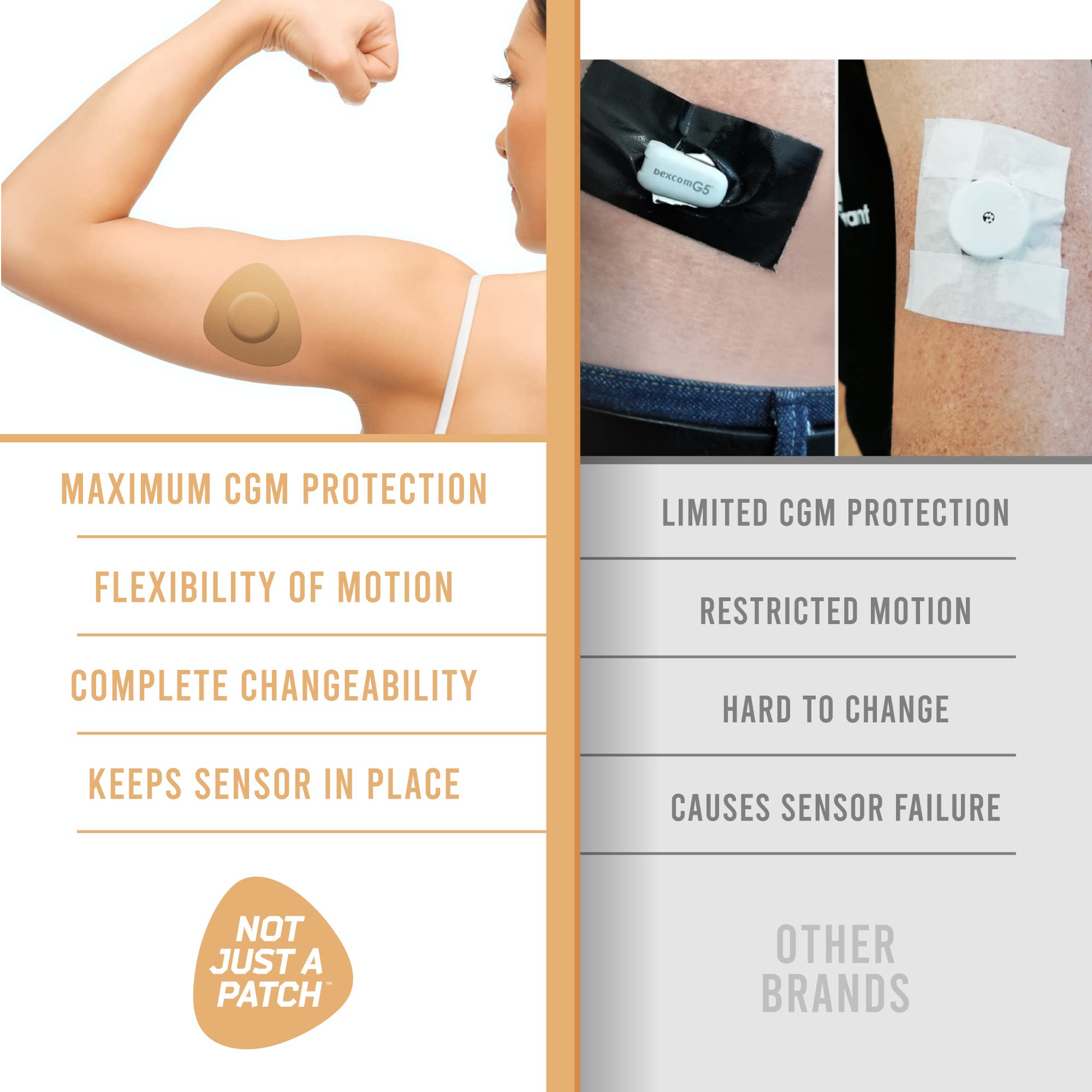 Not Just A Patch Freestyle Libre 2 Sensor Covers (20 Pack) CGM Sensor Patches for Freestyle Libre 2 - Water Resistant & Durable for 10-14 Days - Pre-Cut in Beige