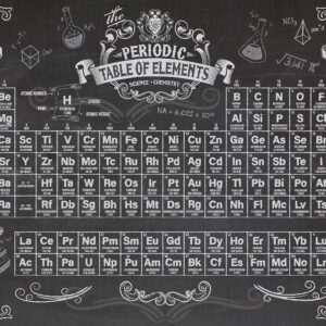 Periodic Table of Elements Poster - Great Science Classroom Decor, Homeschool Art Poster, Great Science Teacher Gift and Chemistry Physics Students, Choose Unframed Poster or Canvas (Chalkboard Style)