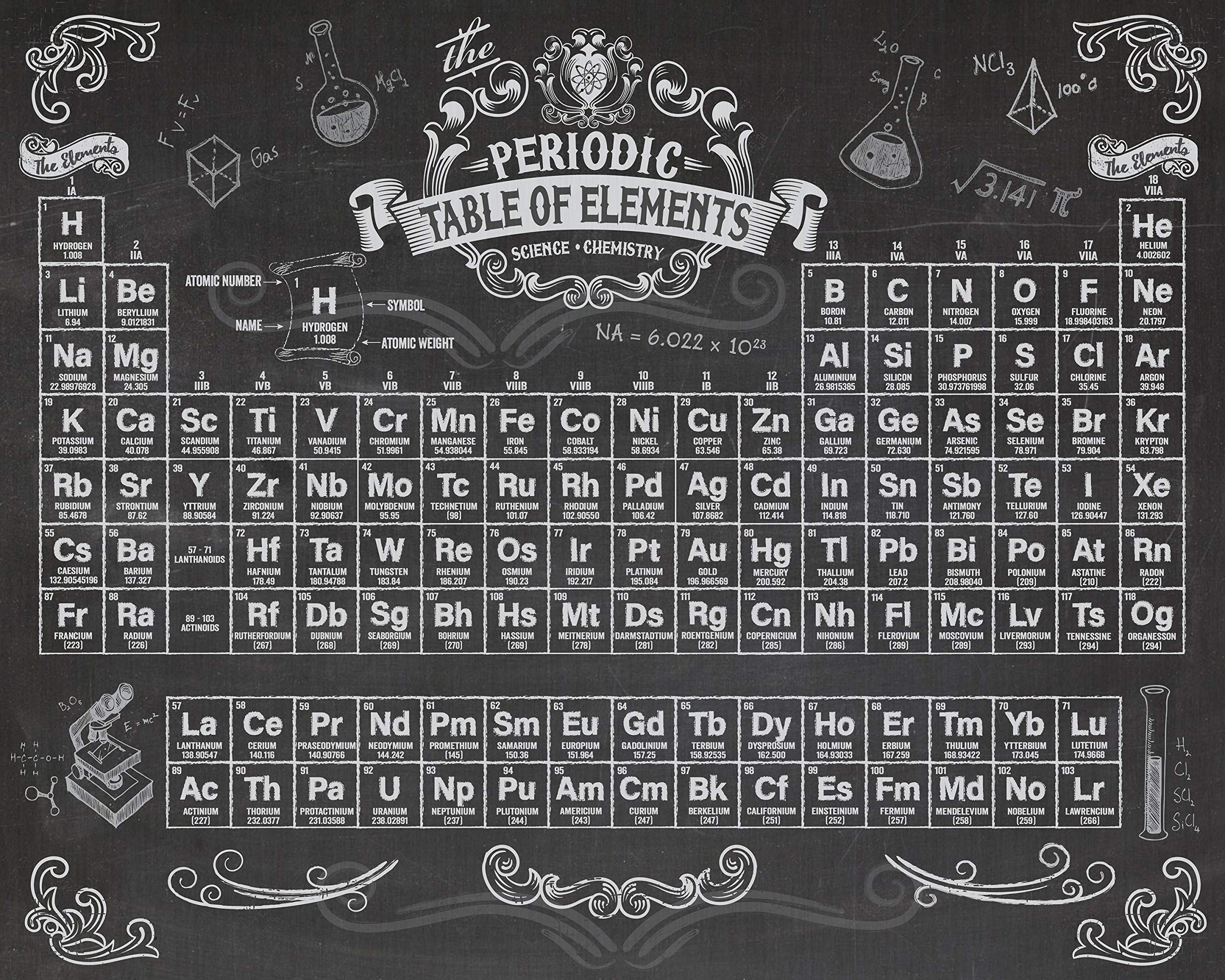 Periodic Table of Elements Poster - Great Science Classroom Decor, Homeschool Art Poster, Great Science Teacher Gift and Chemistry Physics Students, Choose Unframed Poster or Canvas (Chalkboard Style)