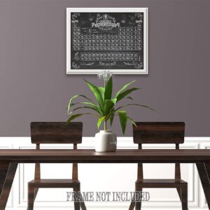 Periodic Table of Elements Poster - Great Science Classroom Decor, Homeschool Art Poster, Great Science Teacher Gift and Chemistry Physics Students, Choose Unframed Poster or Canvas (Chalkboard Style)