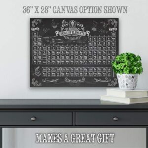 Periodic Table of Elements Poster - Great Science Classroom Decor, Homeschool Art Poster, Great Science Teacher Gift and Chemistry Physics Students, Choose Unframed Poster or Canvas (Chalkboard Style)