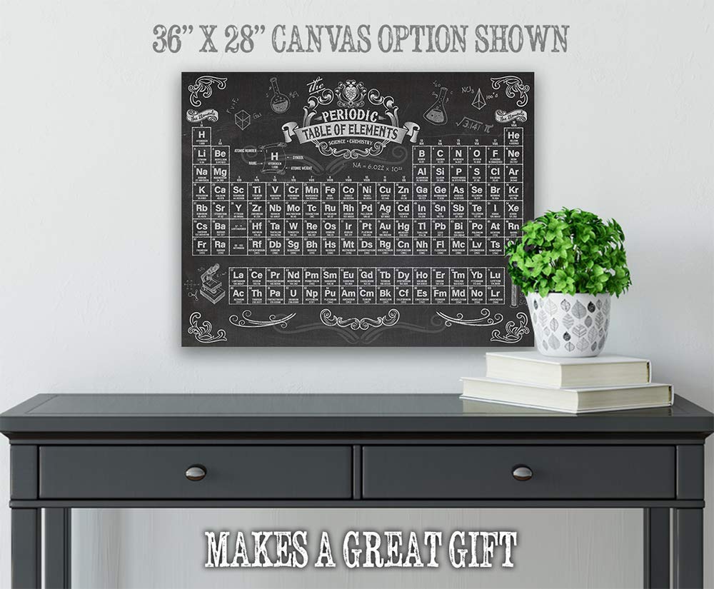 Periodic Table of Elements Poster - Great Science Classroom Decor, Homeschool Art Poster, Great Science Teacher Gift and Chemistry Physics Students, Choose Unframed Poster or Canvas (Chalkboard Style)