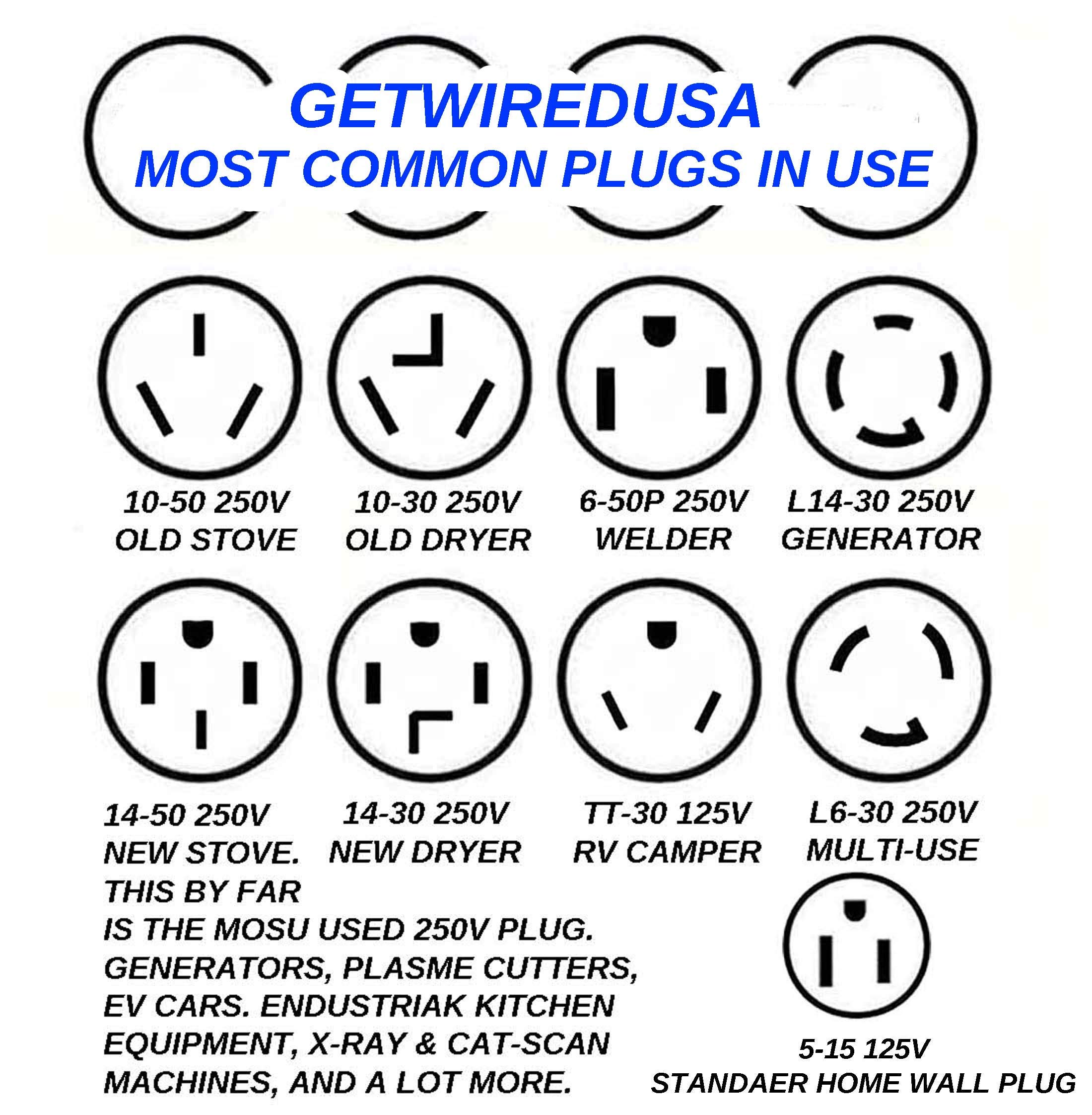 Welder 6-50R Plug-In Receptacle, 3-Pin Socket, Wall Mount Outlet, Power Box 220/250V NEMA Miller Lincoln Hobart Plasma Cutter Mig Tig Arc UL-FX6-50R