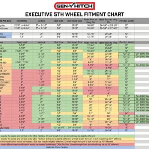 GEN-Y Hitch GH-8060 Executive Torsion-Flex King Pin Fifth Wheel Box, 3.5K - 5.5K Pin Weight, 30K Towing - Check Fitment Chart