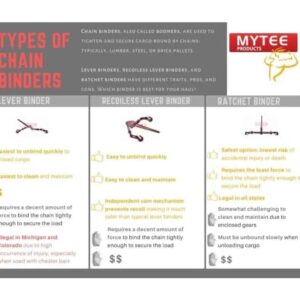 Mytee Products (4 Pack) 3/8"-1/2" Heavy Duty Ratchet Lever Load Binder w/Grab Hooks 9,200 Lbs Working Load Limit - Red | Tie Down Hauling Chain Binders for Flatbed Truck Trailer