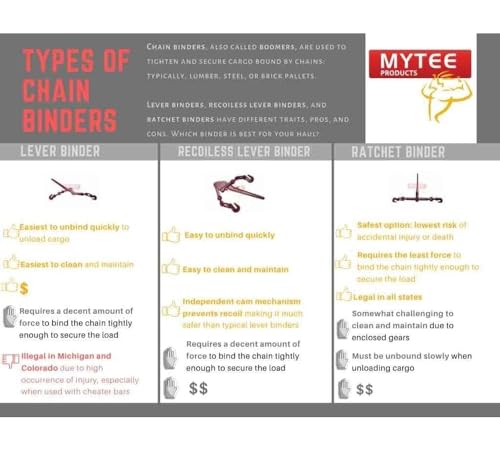 Mytee Products (4 Pack) 3/8"-1/2" Heavy Duty Ratchet Lever Load Binder w/Grab Hooks 9,200 Lbs Working Load Limit - Red | Tie Down Hauling Chain Binders for Flatbed Truck Trailer